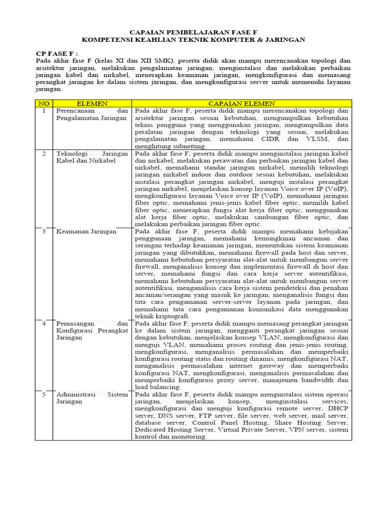 Capaian Pembelajaran Fase F | PDF
