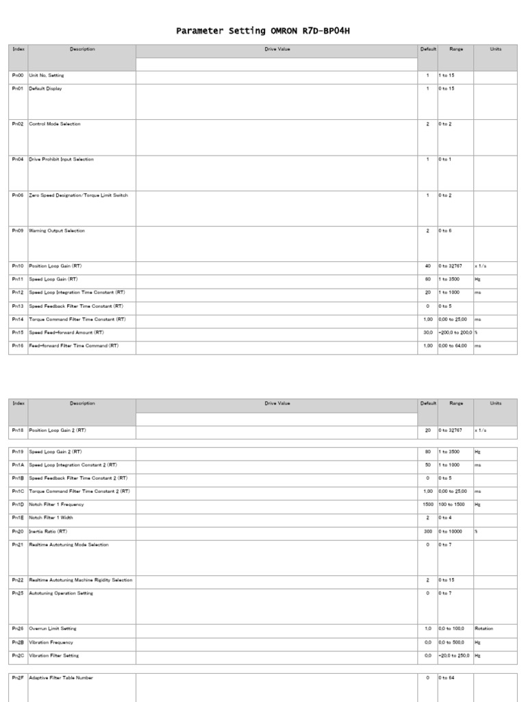 Parameter Setting OMRON R7D | PDF | Filter (Signal Processing) | Parameter (Computer Programming)