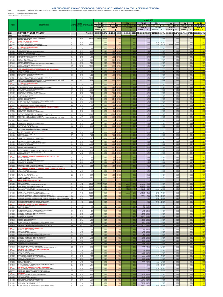 Cronograma Valorizado de Eschorno | PDF | Elementos arquitectónicos | Ciencias fisicas