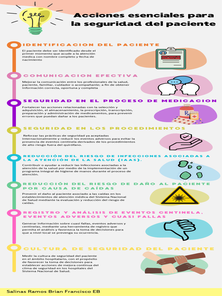 Acciones Esenciales para La Seguridad Del Paciente | PDF