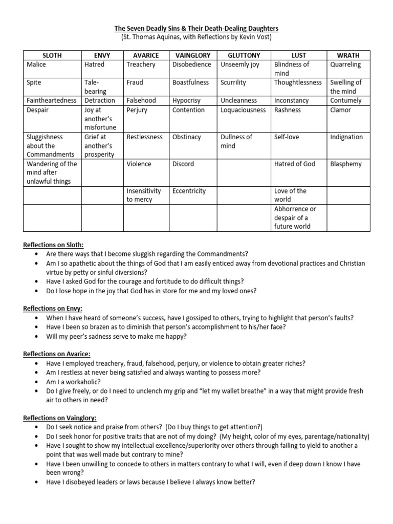 The+Seven+Deadly+Sins | PDF | Seven Deadly Sins | Anger