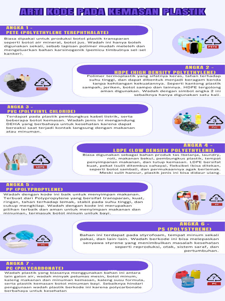 Arti dan Kode Kemasan Plastik | PDF