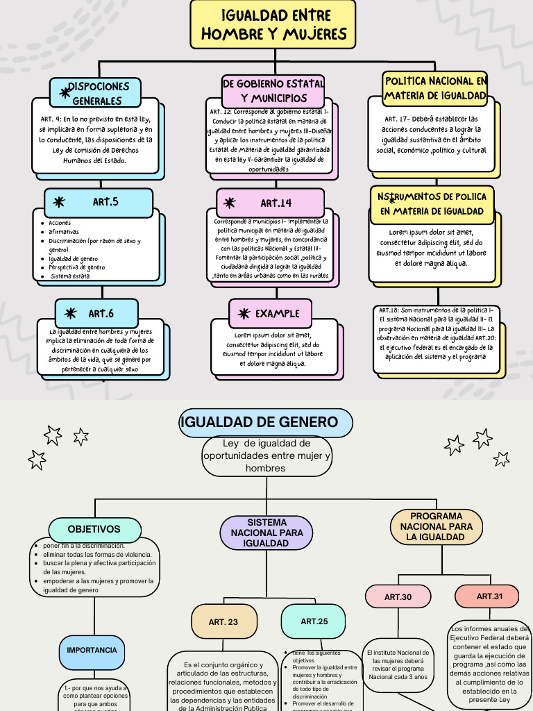 Mapa Conceptual de La Igualdad | PDF | Igualdad de género | Estudios de género