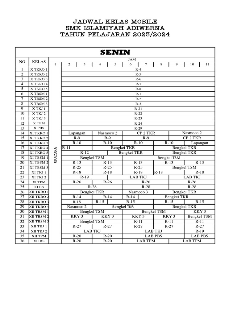 Jadwal Mobile Senin | PDF | Military Technology | Missile