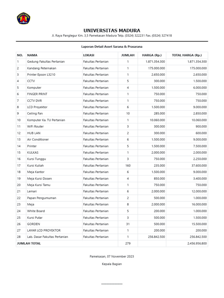 Laporan Data Aset FP | PDF | Teknologi & Rekayasa