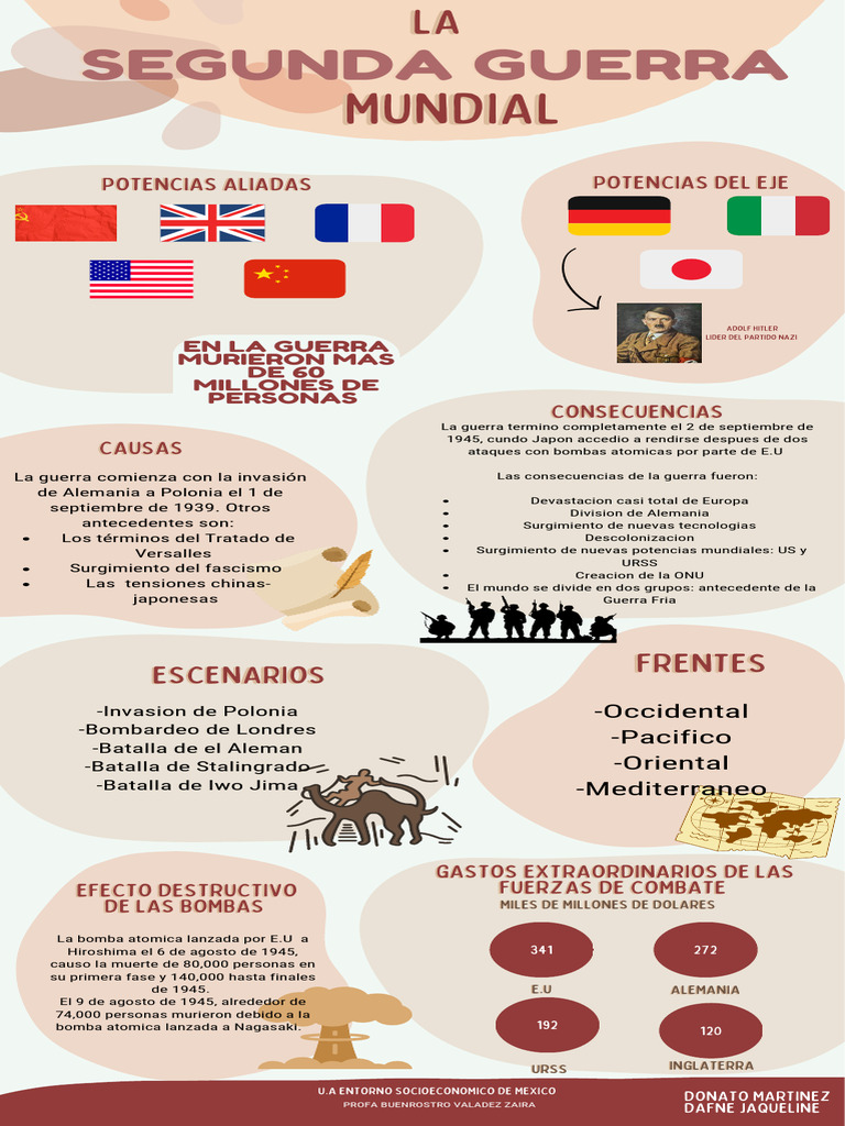 Infografía: Causas y Consecuencias de la 2GM | PDF | Alemania nazi ...