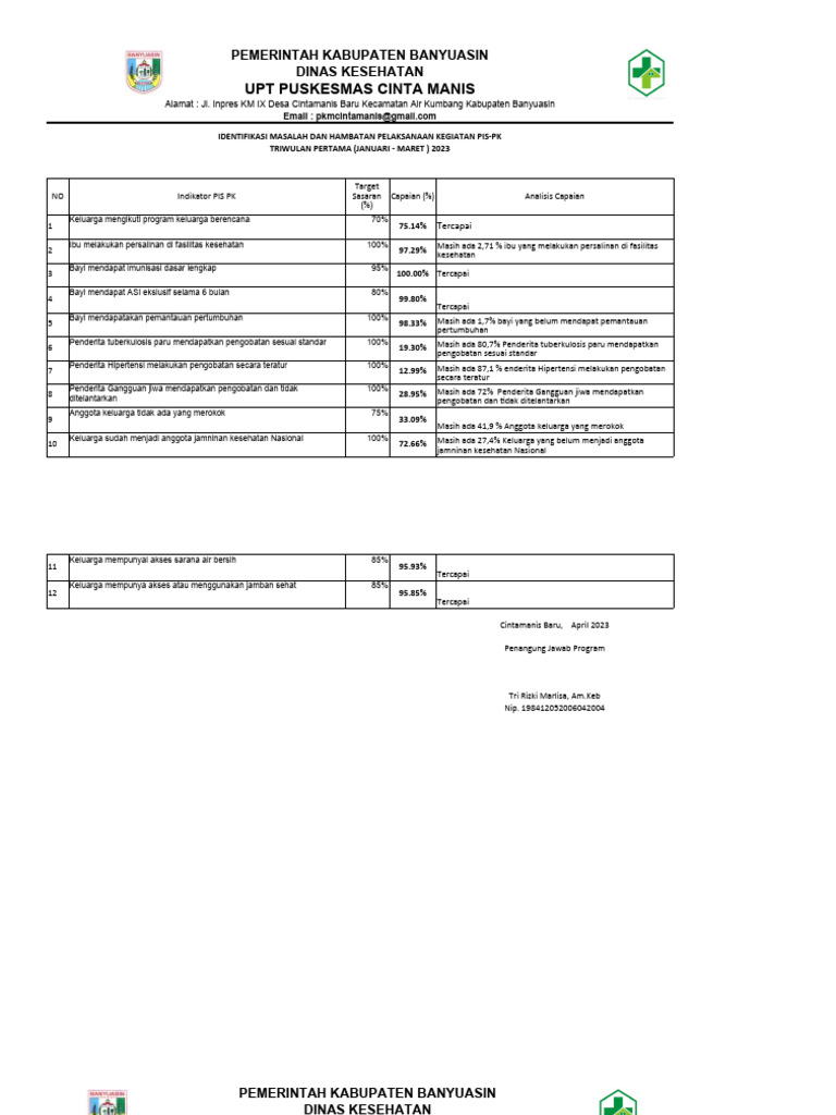 Kinerja PIS-PK Banyuasin Q1 2023 | PDF