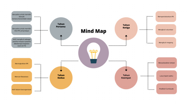 Peach Yellow Grid Mind Map Brainstorm - 20231104 - 050505 - 0000 | PDF