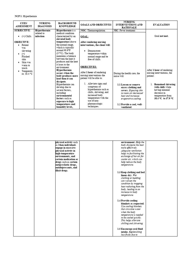 Hyperthermia - NCP | PDF | Hyperthermia | Fever