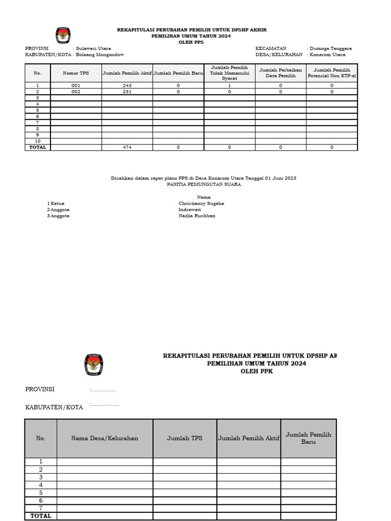 Formulir Rekap Perubahan Pemilih Di PPS Dan PPK | PDF