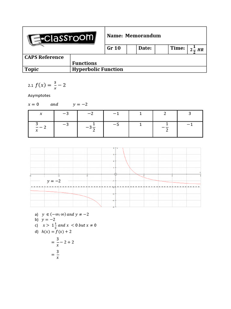 gr10t2-functions-hyperbola-functions-memo (1) | PDF | Euclidean ...