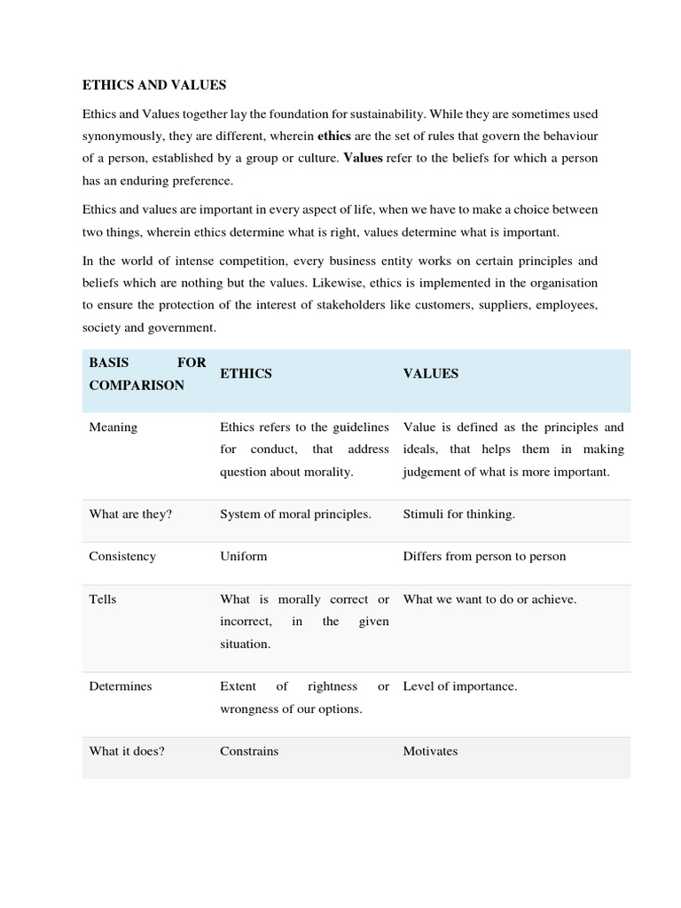 Ethics Vs Values | Download Free PDF | Goal | Goal Setting
