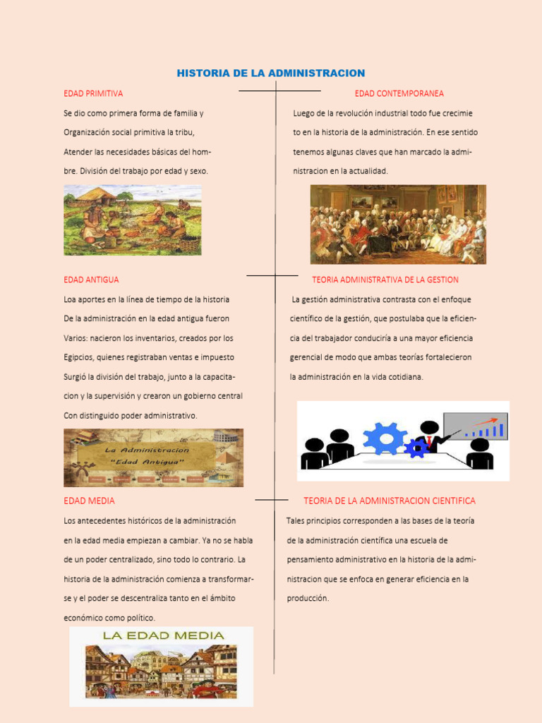 Infografia Historia de La Administracion | PDF