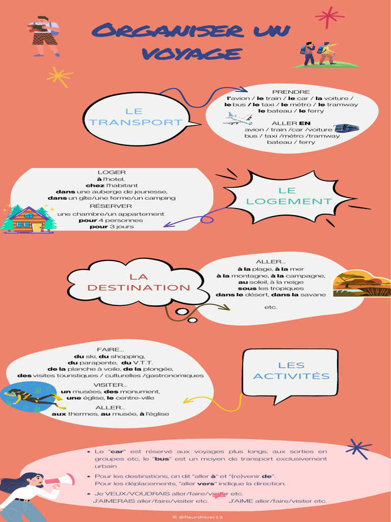 Organiser un Voyage FLE | PDF | Transport