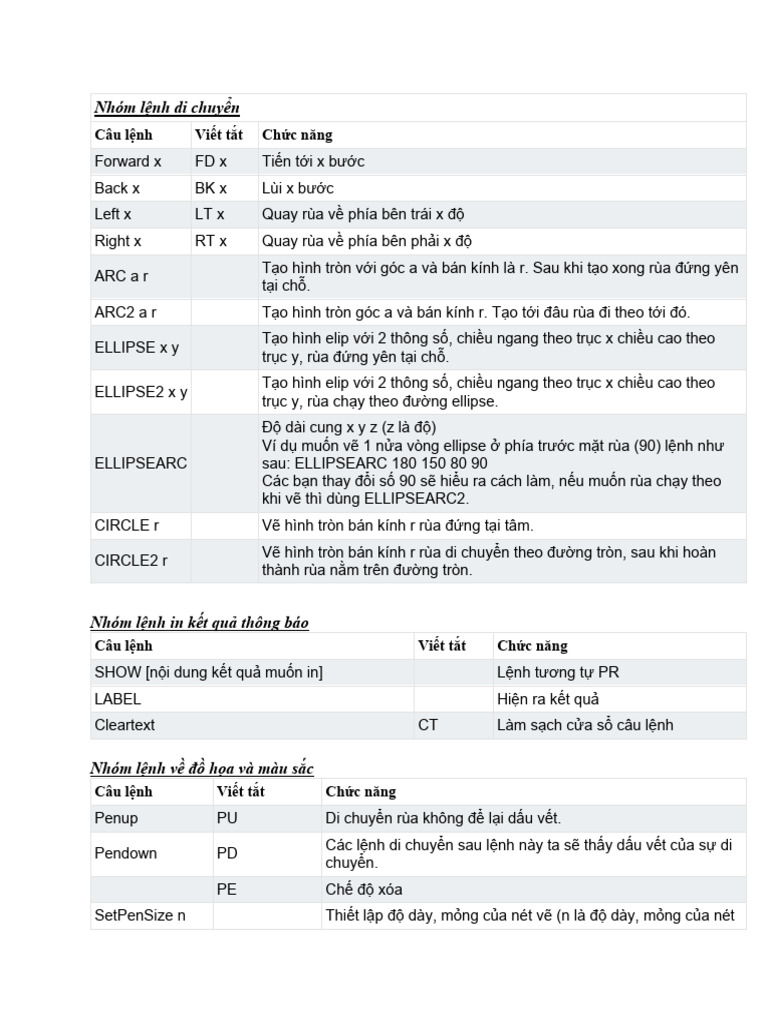 Nhom Lenh Logo | PDF