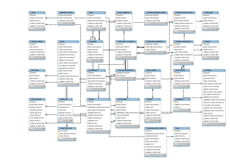Library Management-Sql | PDF | Integer (Computer Science) | Information ...