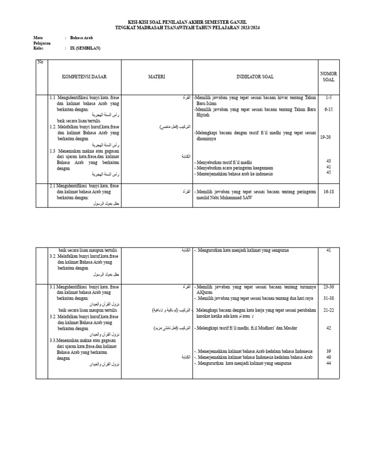 Kisi-Kisi Soal B Arab 9 Pas Ganjil 2023-2024 | PDF