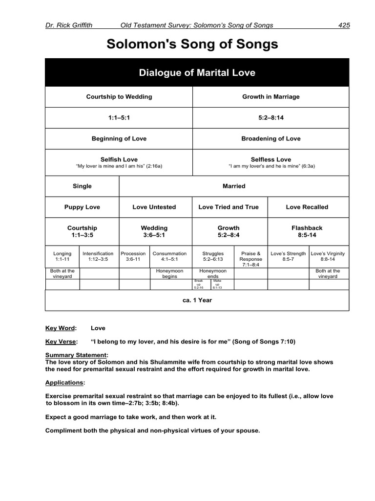 Song of Songs Eng Os 1801 v7 | PDF | Song Of Songs | Bible