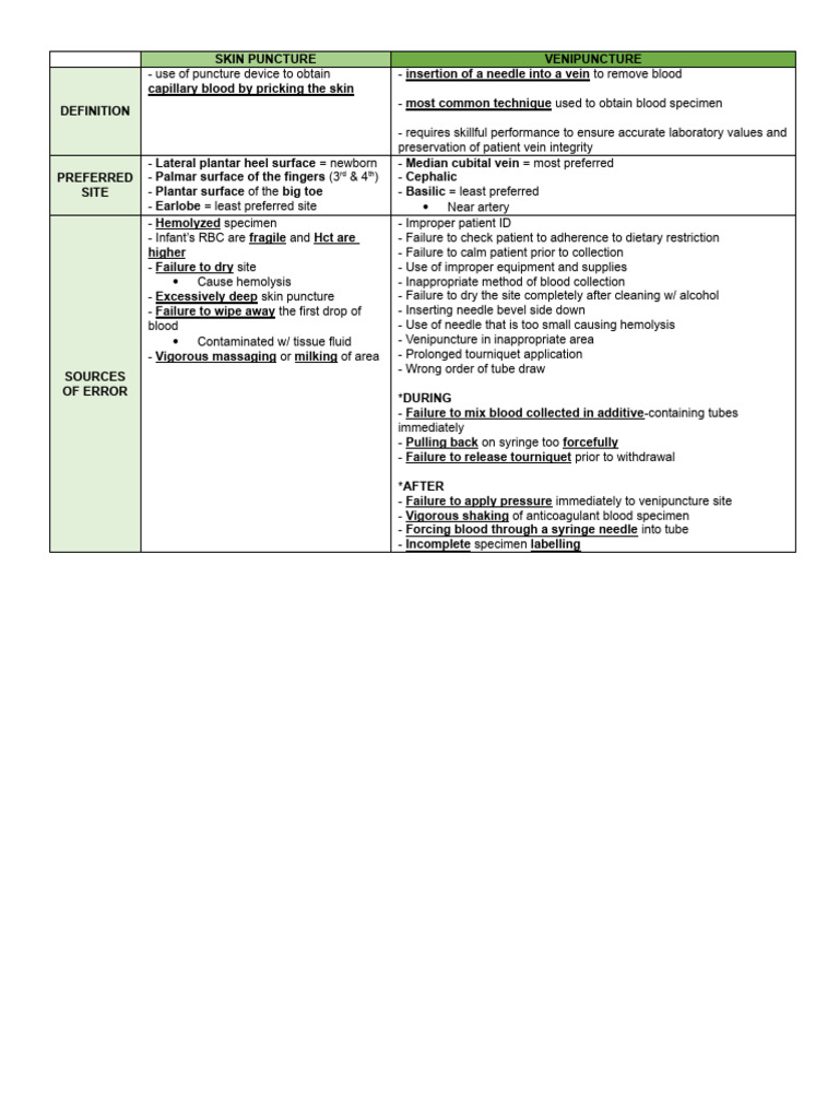 SKIN-PUNCTURE | PDF | Clinical Medicine | Medical Specialties