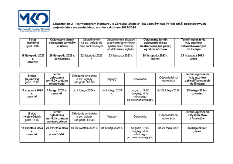 Zal NR 2 Harmonogram | PDF