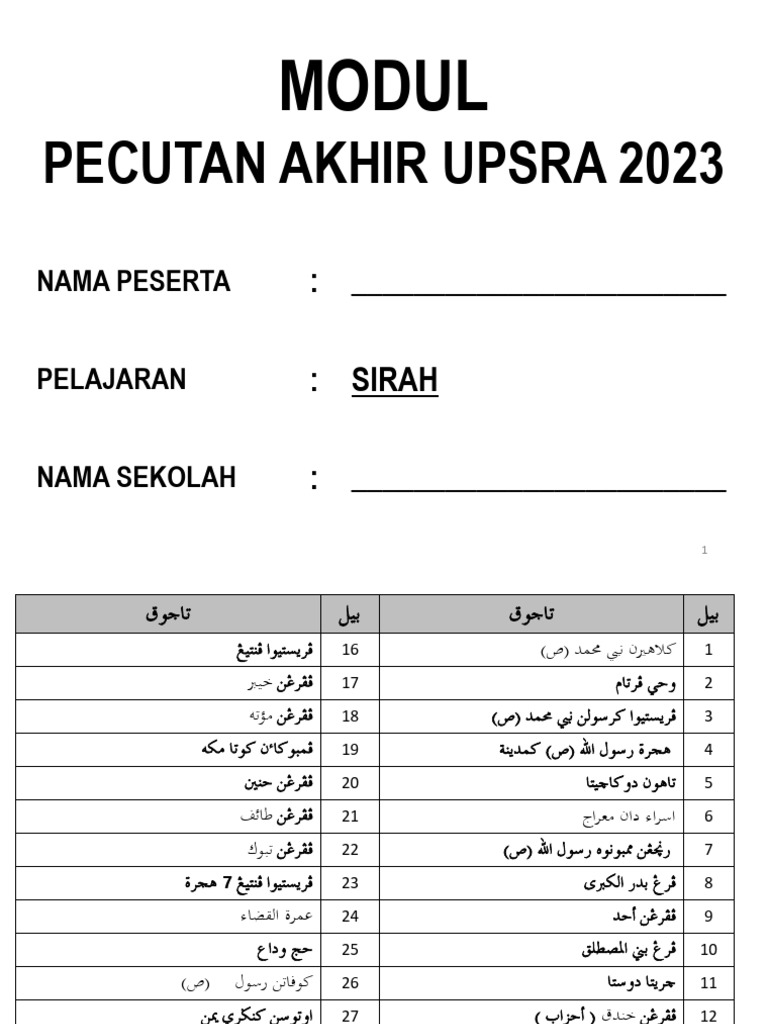 Nota Upsra - Sirah | PDF