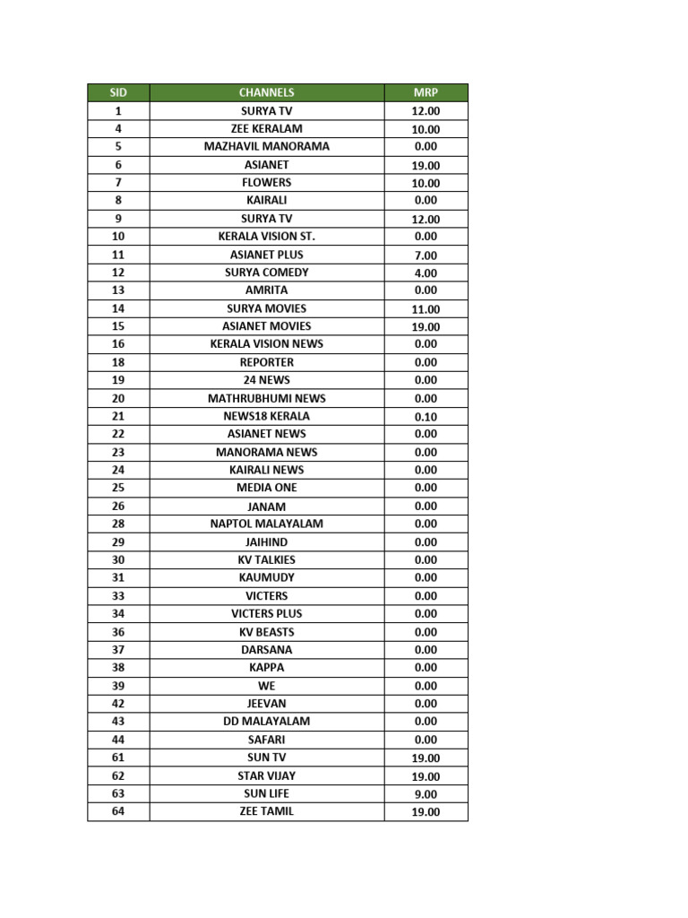 Full Channel List | Download Free PDF | Television | Broadcasting