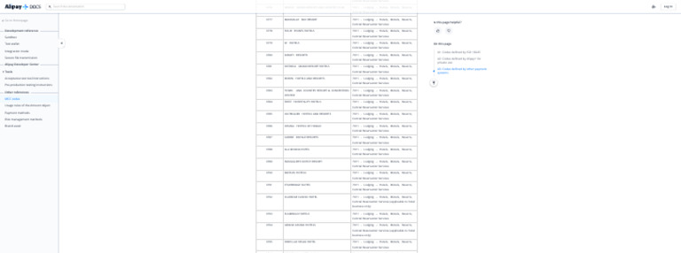 Ali Pay MCC Codes - Development Reference - Alipay Docs | PDF | Hotel | Hospitality Industry