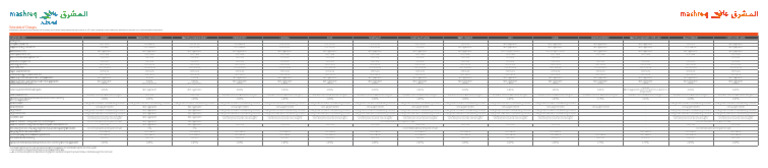 Mashreq SOC_Credit_Cards-English | PDF | Credit Card | Point Of Sale