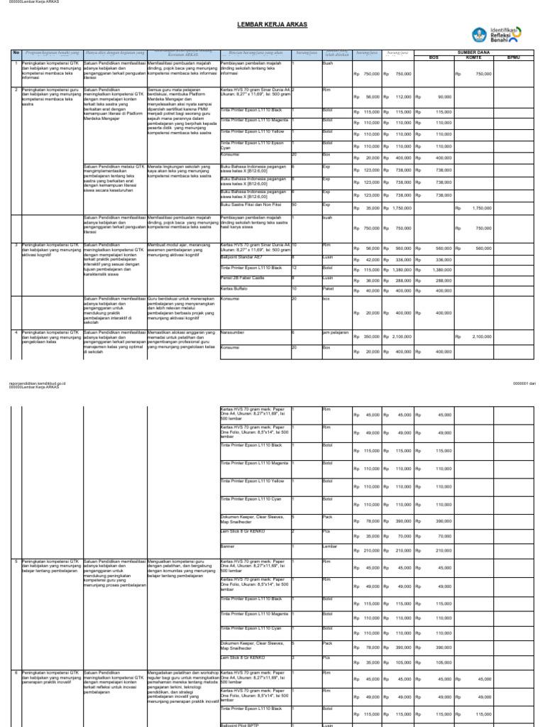 Rapor PBD SMKS Pariwisata PHT Cianjur 20252366 2023 | PDF