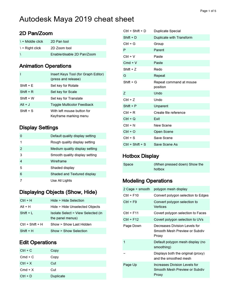 Autodesk Maya Shortcuts | PDF | Computer Graphics | Software