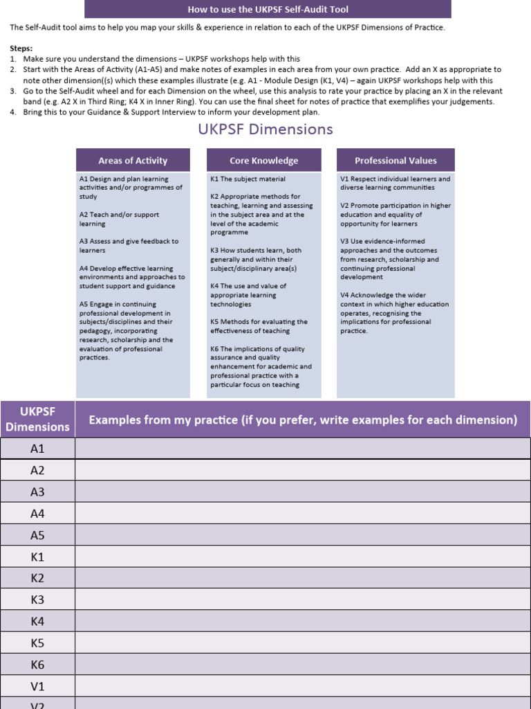 Self-Audit Tool | Download Free PDF | Learning | Intelligence