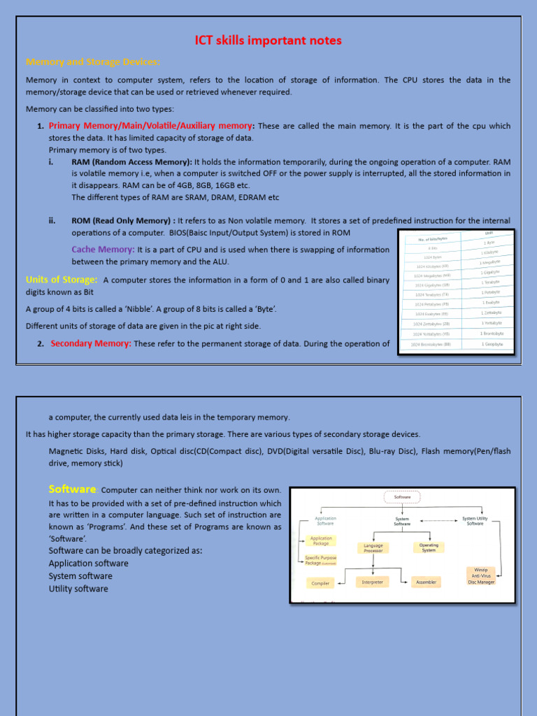 ICT skills important notes(Memory and Software) | PDF