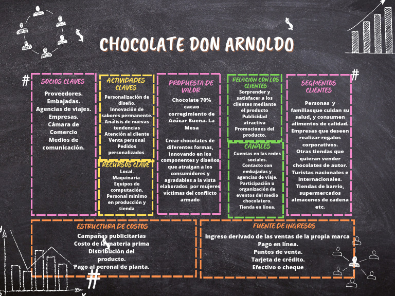 Evidencia GA6-240201529-AA2-EV02. Modelo Canvas Del Emprendimiento ... Evidencia GA6-240201529-AA2-EV02. Modelo Canvas Del Emprendimiento ...