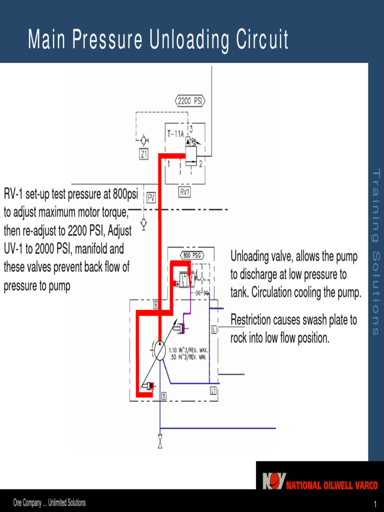 TDS 11 Hydraulic Animation | PDF | Pump | Valve