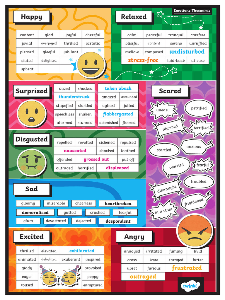 KS2 Emotions Vocabulary Guide | PDF
