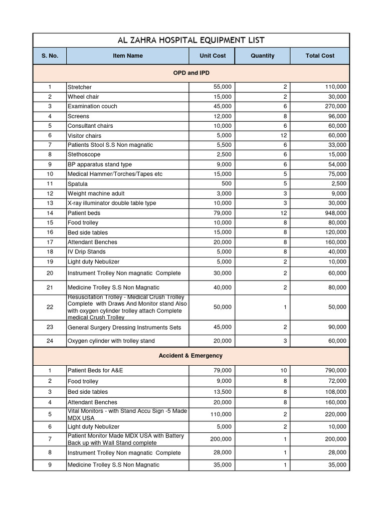 Al Zahra Hospital Equipment List | PDF | Emergency Department | Medicine