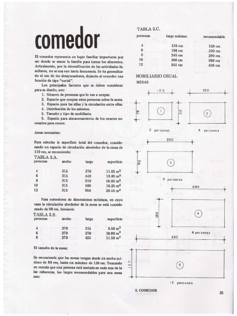 Analisis de Comedor | PDF