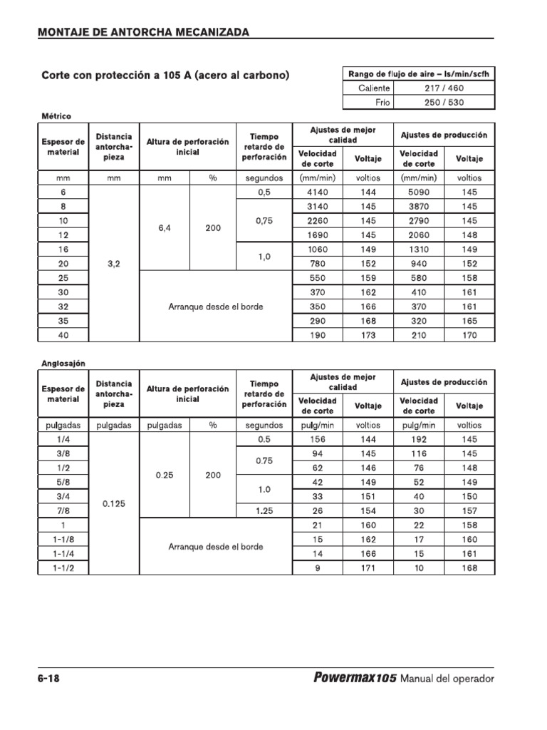 Parametro de Corte Torcha Mecanizada Powermax105A | PDF