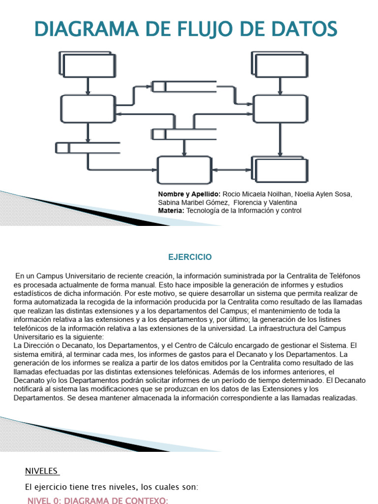 DIAGRAMA DE FLUJO DE DATOS. | PDF | Información | Ciencias de la ...