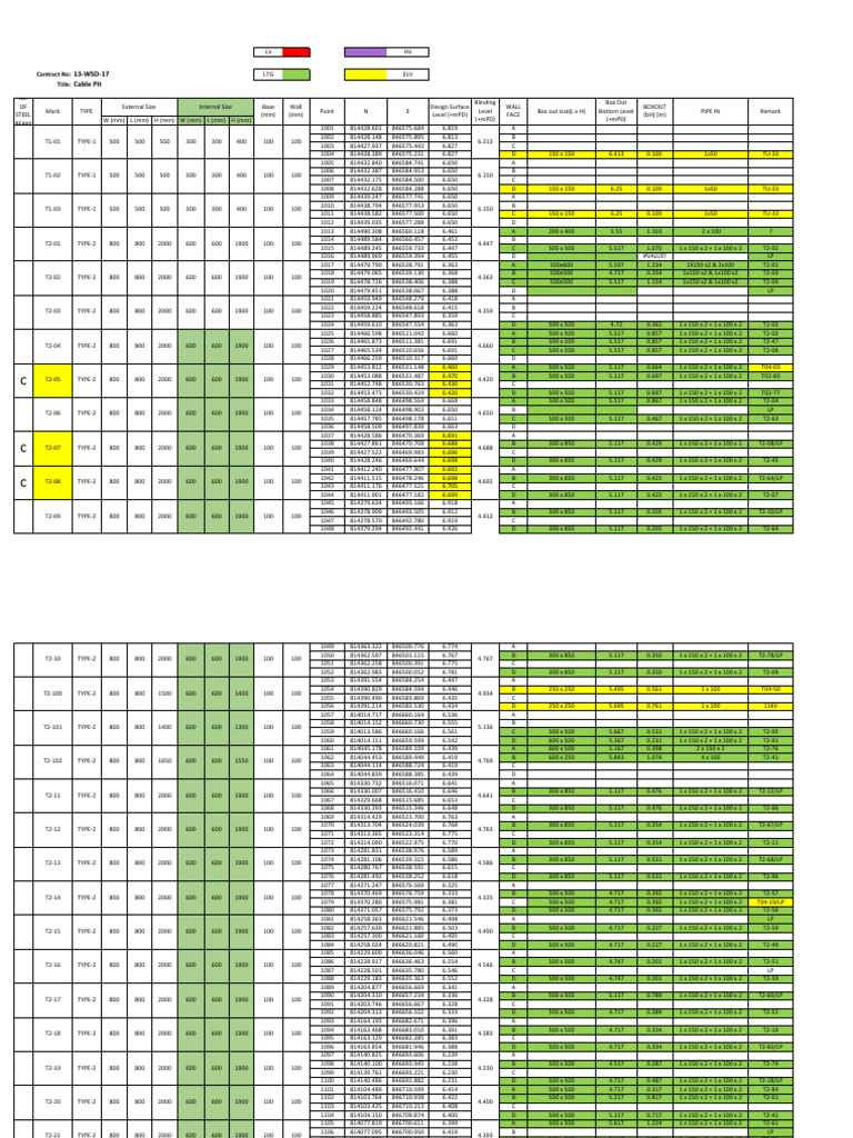 Cable Drawpit Table (22-11-2022) NEW SETTING OUT | PDF