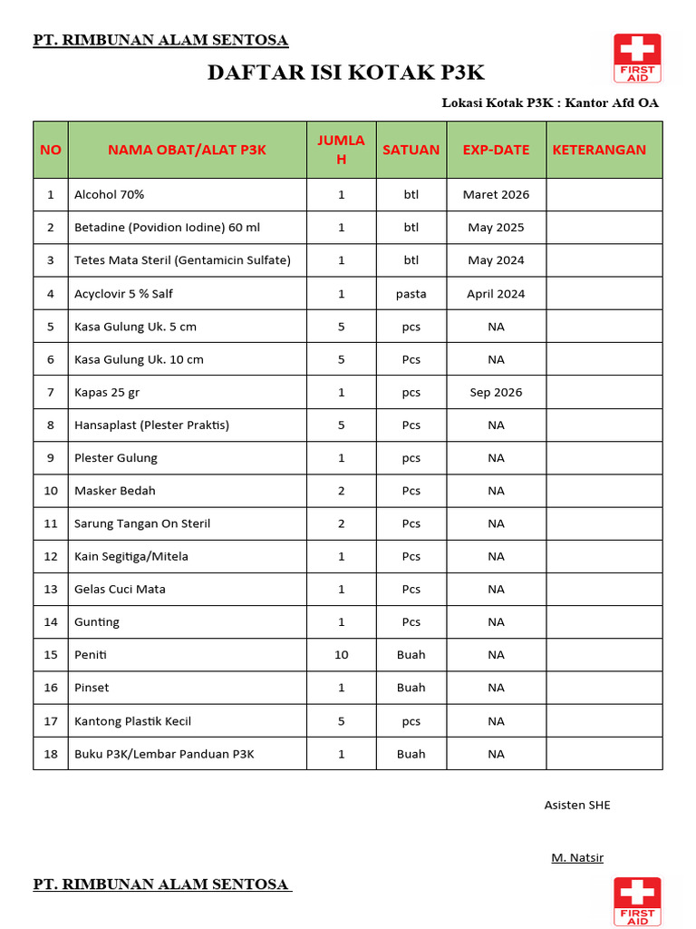 Daftar Isi Kotak P3K | PDF