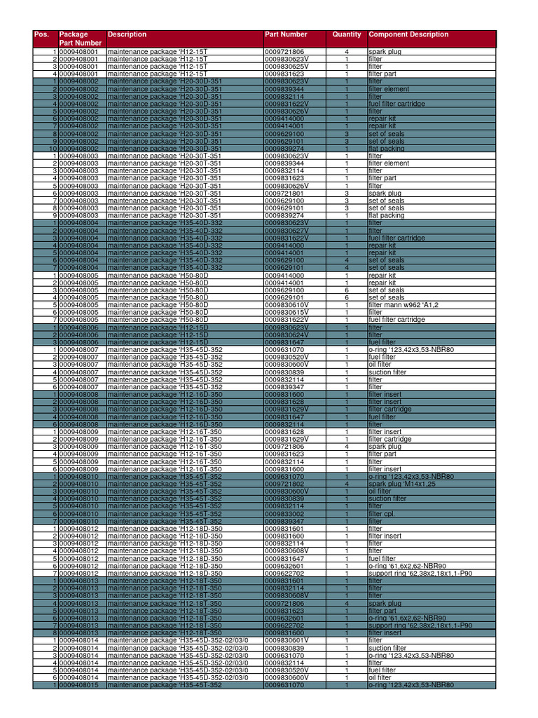 Kits Linde | PDF | Industrial Processes | Chemical Equipment