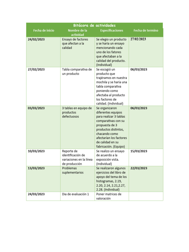 Bitácora de Actividades | PDF