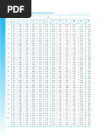 Tables de test de Duncan | PDF