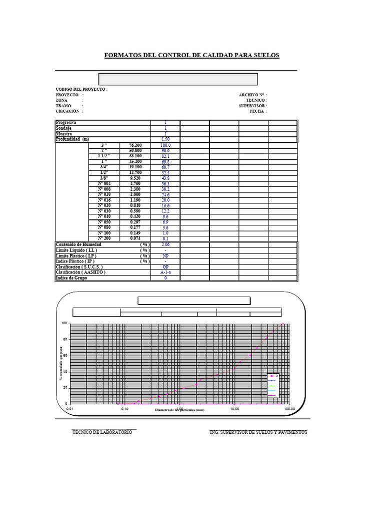 FORMATOS DEL CONTROL DE CALIDAD PARA SUELOS | PDF | Mecánica de sólidos ...