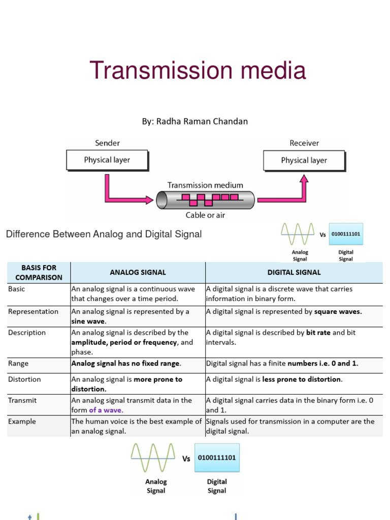 Transmission mediaBCA | PDF | Transmission Medium | Digital Signal