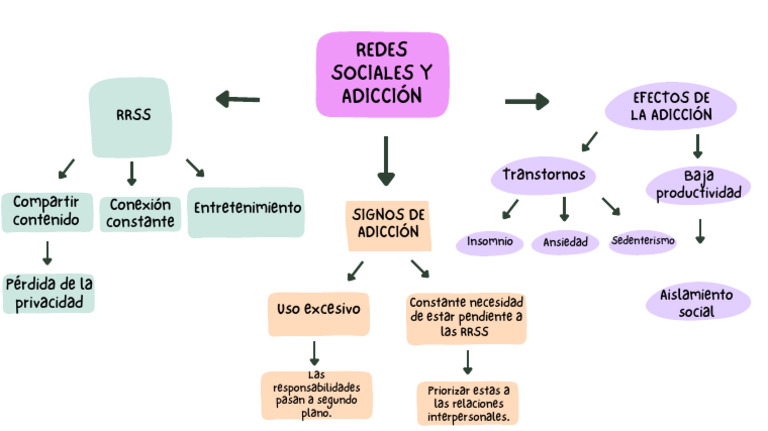 Purple Colorful Organic Mind Map Brainstorm | PDF