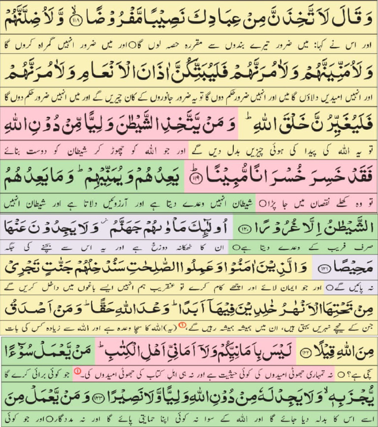 Surat Nisa Ayat 119-123 | PDF