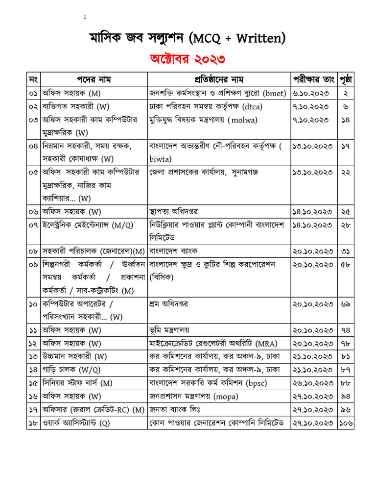 Monthly Job Solution - October 2023 | PDF