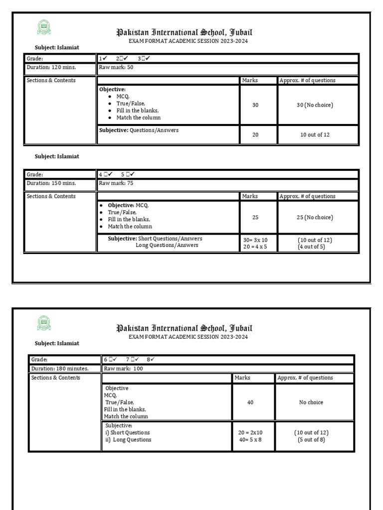 Paper Pattern 1 - 8 ISLAMIAT | PDF